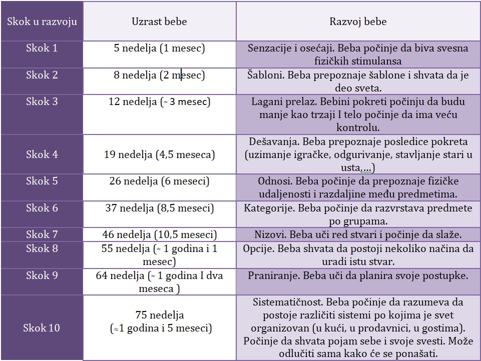 Evo šta označava termin ČUDESNA NEDELJA u razvoju bebe - Bebac.com
